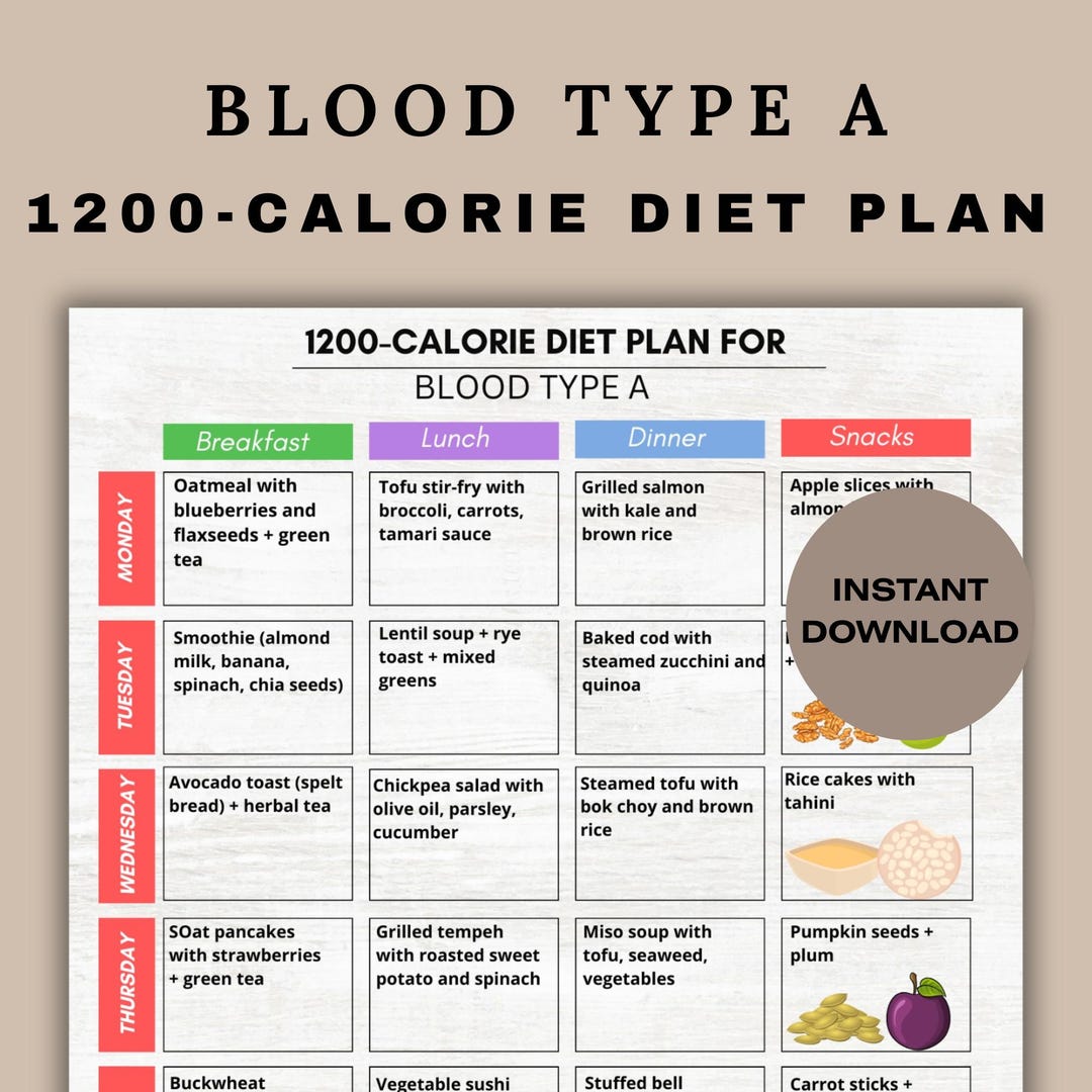 1200 Calorie Blood Type A Meal Plan – 7-day Food List, Type A Grocery ...