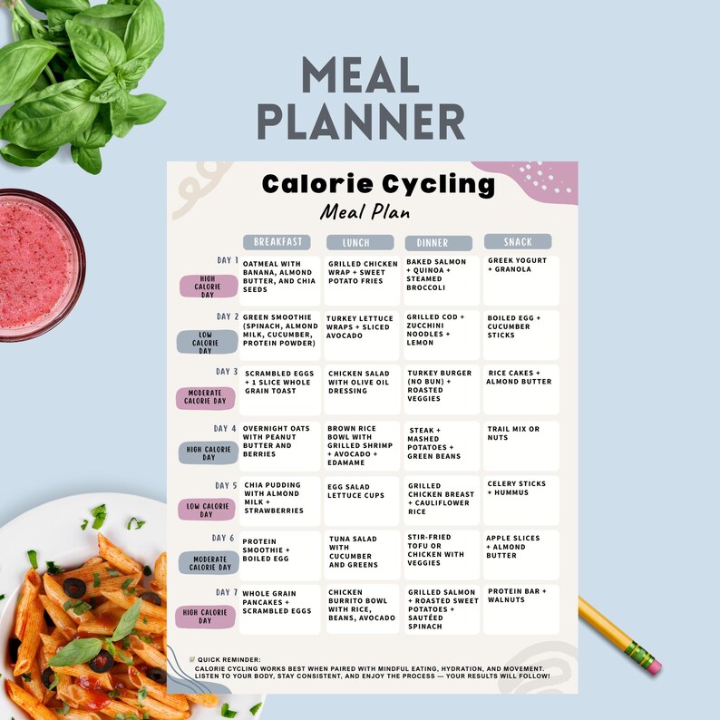 Calorie Cycling Meal Plan PDF – 7-day Rotational Eating Schedule, High ...