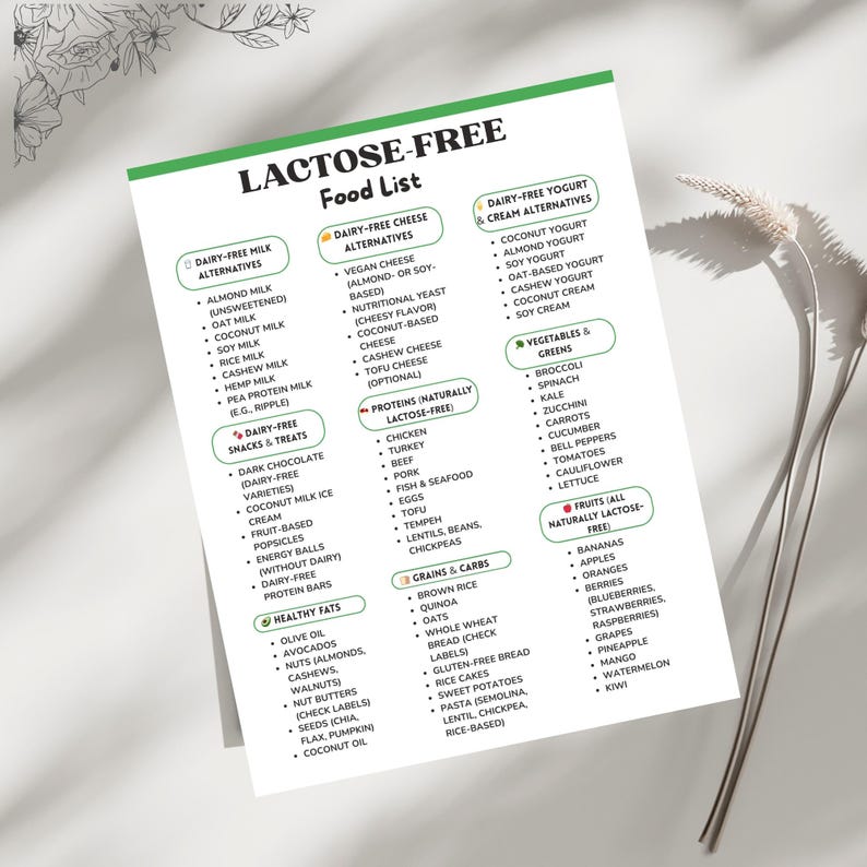 Lactose-free Food List PDF, Lactose Free Diet, Lactose Free Foods, Dairy-free Alternatives ...