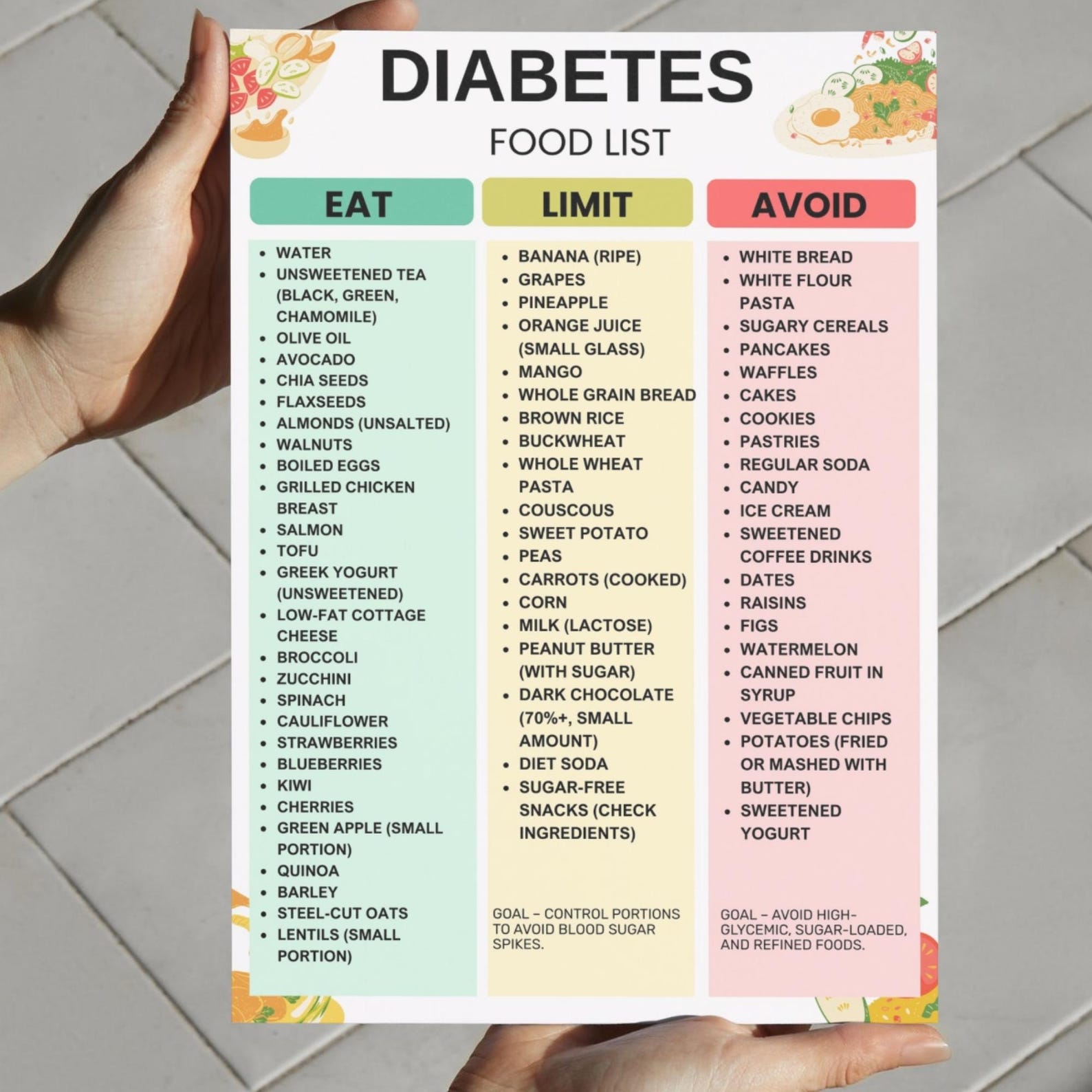 Diabetes Food List, Diabetes Food Chart, Diabetic Diet Sheet, Diabetic ...