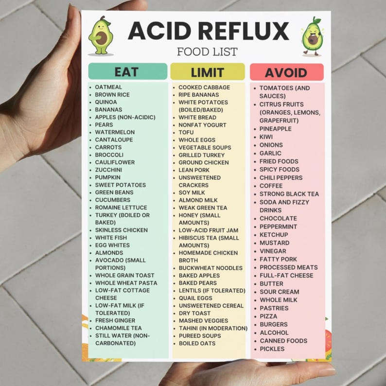 Acid Reflux Food List Printable, GERD Diet Grocery Chart, Low Acid Meal ...
