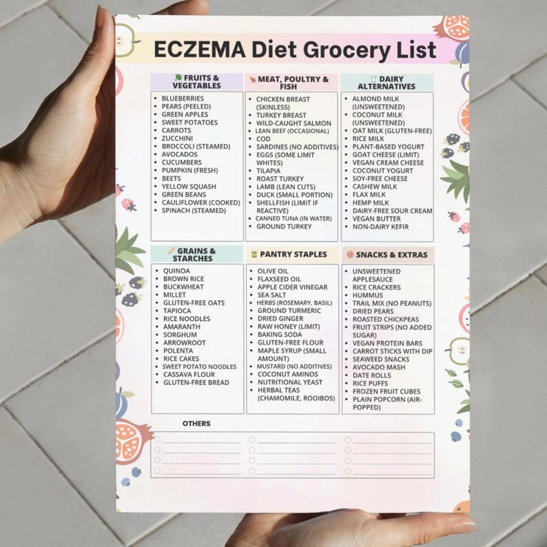 Eczema Diet Grocery List , Eczema Diet Food List, Skin-friendly Grocery ...