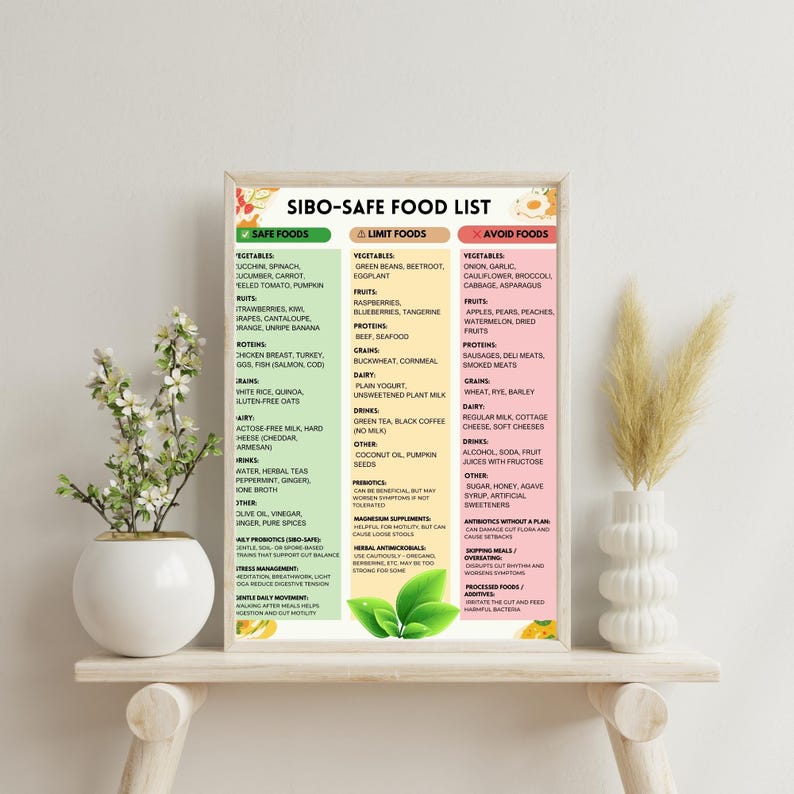 SIBO Safe Food List Pdf | Low FODMAP Chart Printable | What to Eat, Limit and Avoid | Gut Health ...
