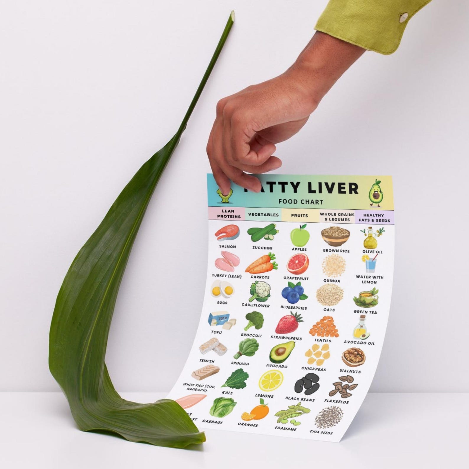 Fatty Liver Food Chart Printable, Liver Friendly Grocery List PDF, Low ...