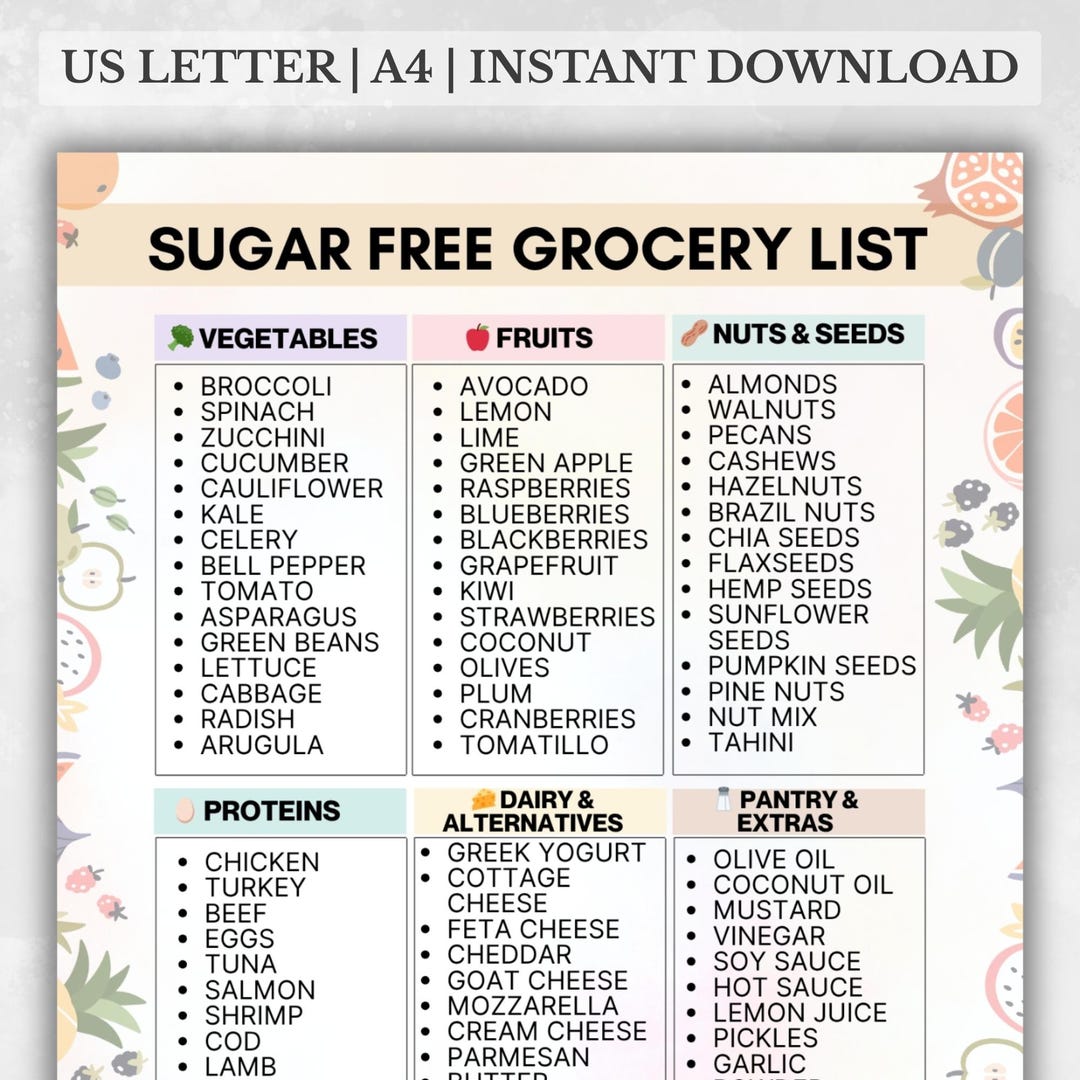 No Sugar Food List, Sugar Free Grocery List, No Sugar Grocery List ...