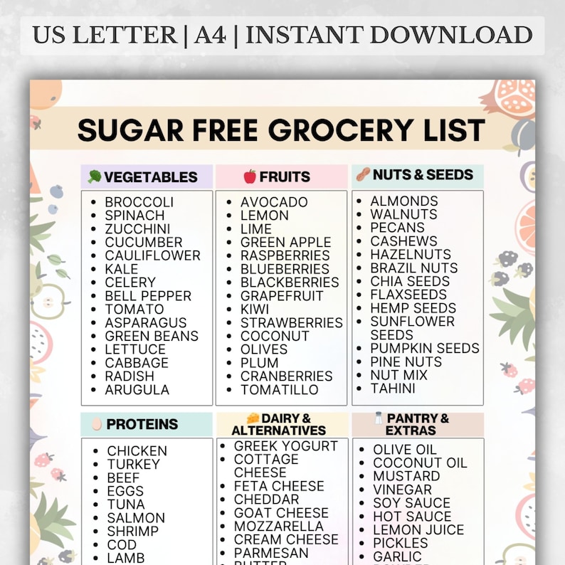 No Sugar Food List, Sugar Free Grocery List, No Sugar Grocery List ...