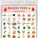 Blood Type A Food List, Blood Group A Chart, Food Choices for Blood ...