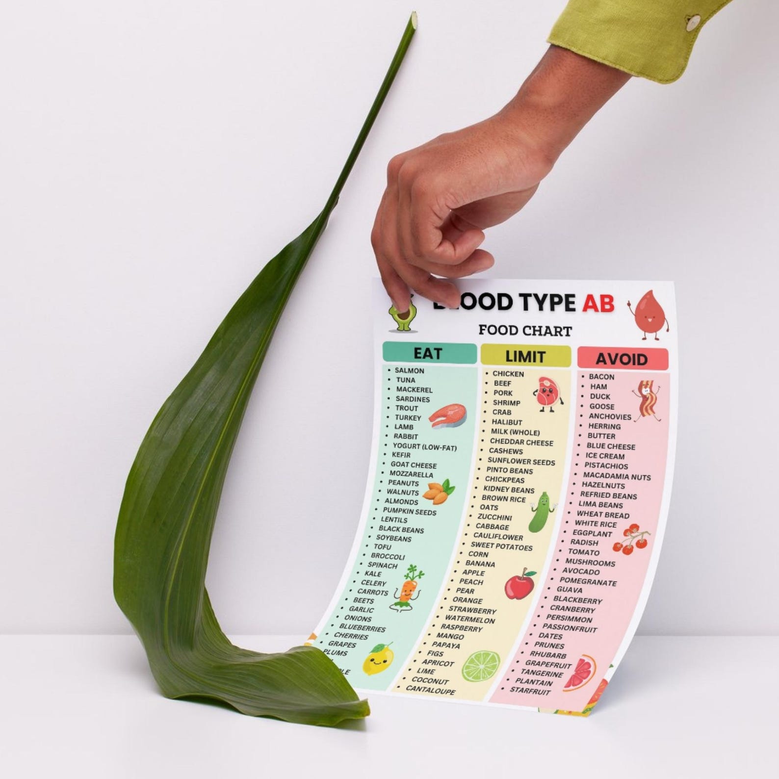 Blood Type AB Food List, Blood Type AB Grocery List, Printable Eat ...