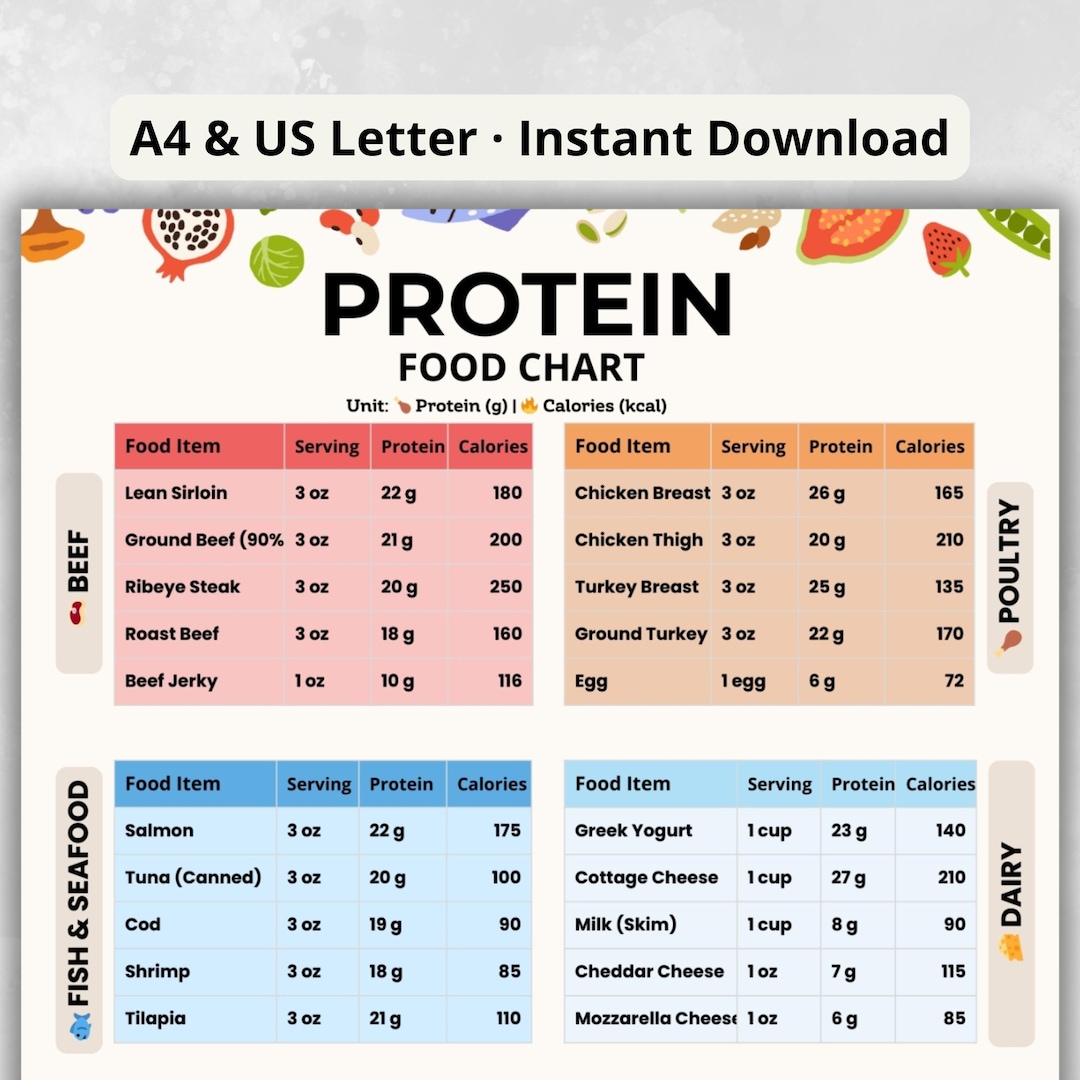 Protein Chart Printable – High Protein Food List, Keto & Low Carb ...