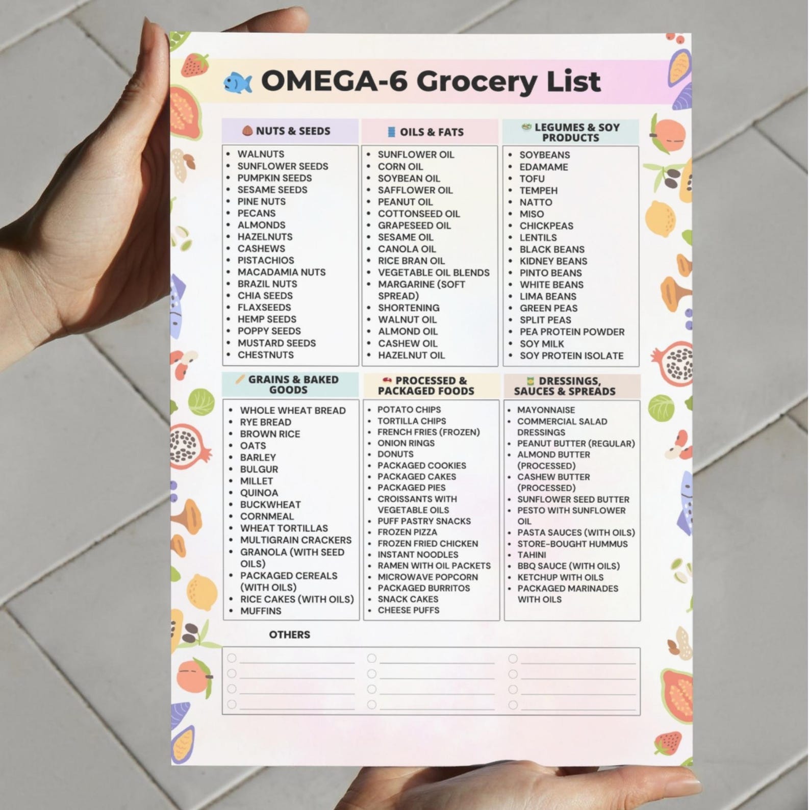Omega 6 Grocery List Printable | Omega 6 Food List PDF | Omega 6 Foods ...