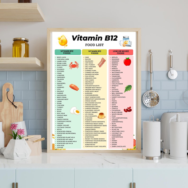 Vitamin B12 Food List, B12 Foods Chart, High B12 Foods, Low B12 Foods ...