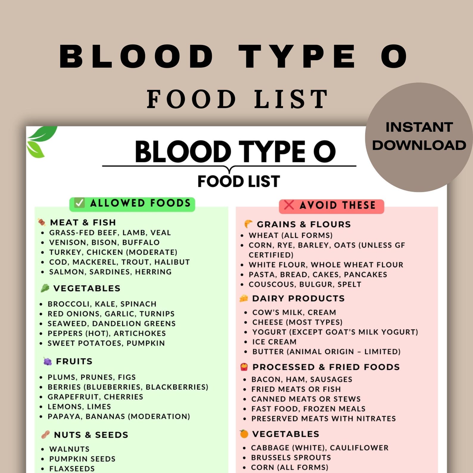 Blood Type O Food Chart, Type O Grocery List Printable, Shopping List ...
