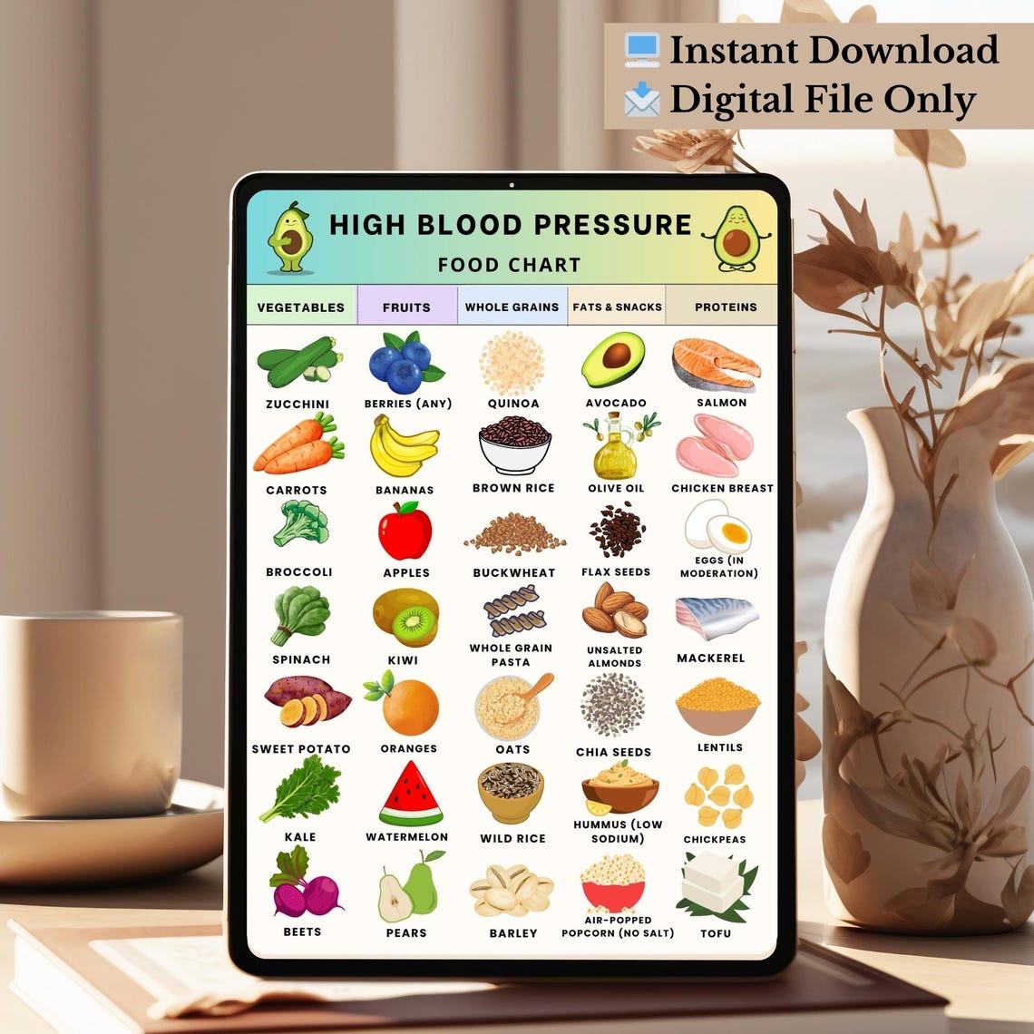 High Blood Pressure Food Chart Printable, Low Sodium Food List PDF ...