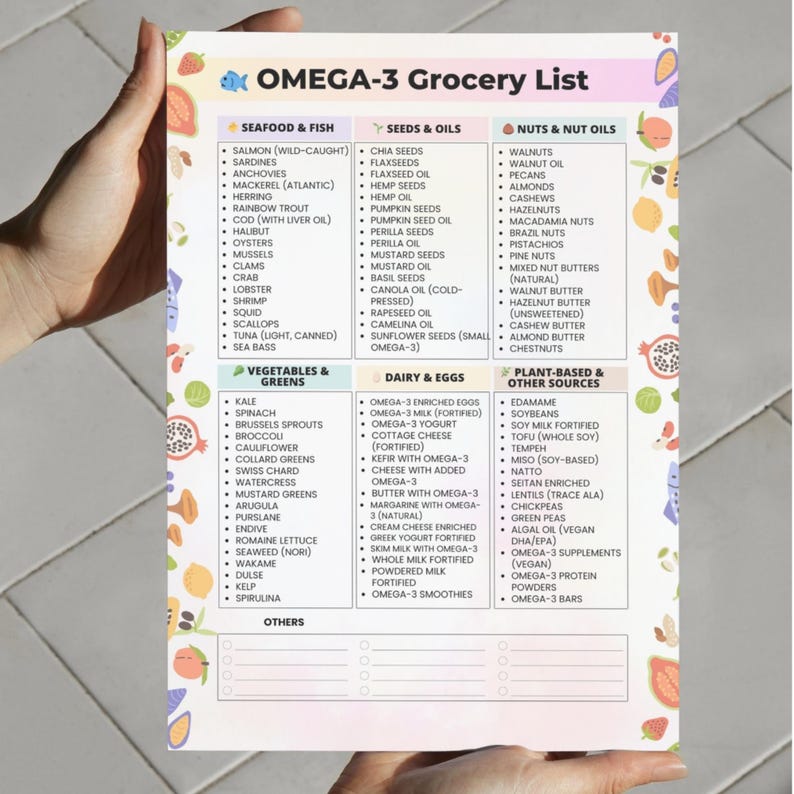Omega 3 Grocery List Printable | Omega 3 Foods PDF | Omega 3 Food Chart ...