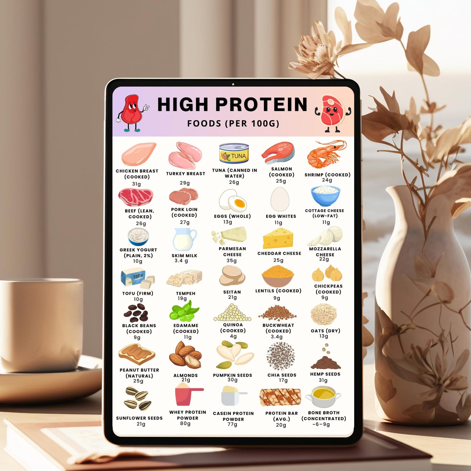 High Protein Foods List PDF – Printable Protein Chart With Grams per ...