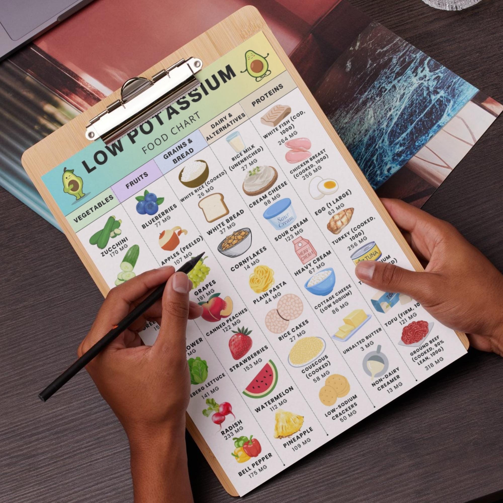 Low Potassium Food Chart, Renal Diet Food List , Dialysis Grocery List ...