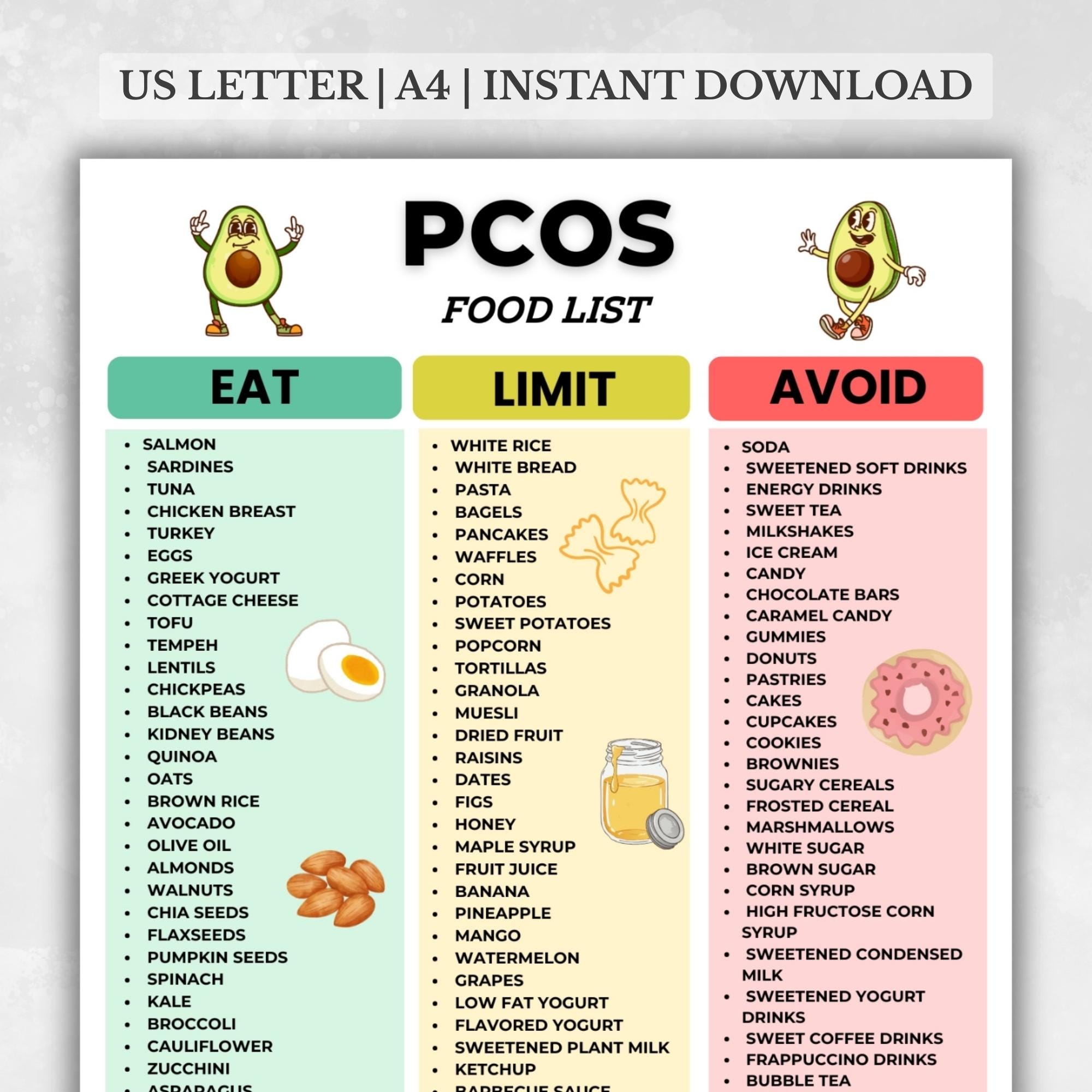 PCOS Food List Printable, PCOS Diet Foods Chart, Eat Limit Avoid Pcos ...