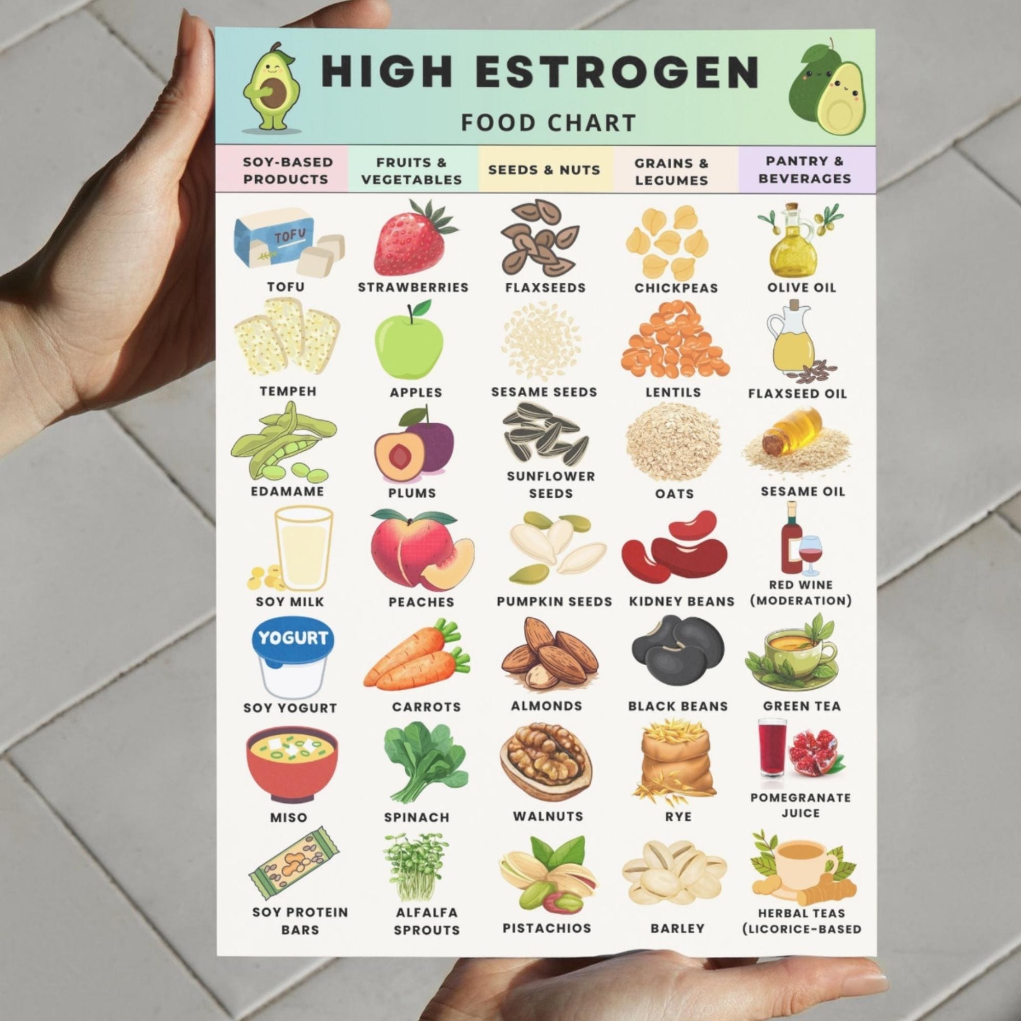 High Estrogen Food List Printable – Phytoestrogen-rich Foods Chart PDF ...