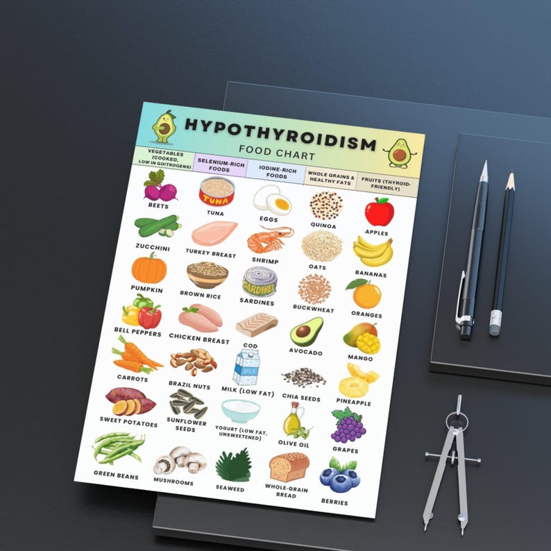 Hypothyroidism Food Chart Printable, Thyroid Diet Chart, Low Iodine ...