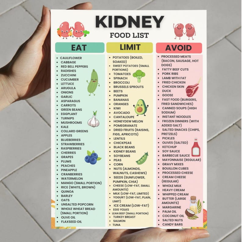 Kidney Food List, Renal Diet Chart Eat Limit Avoid, Kidney Nutrition ...