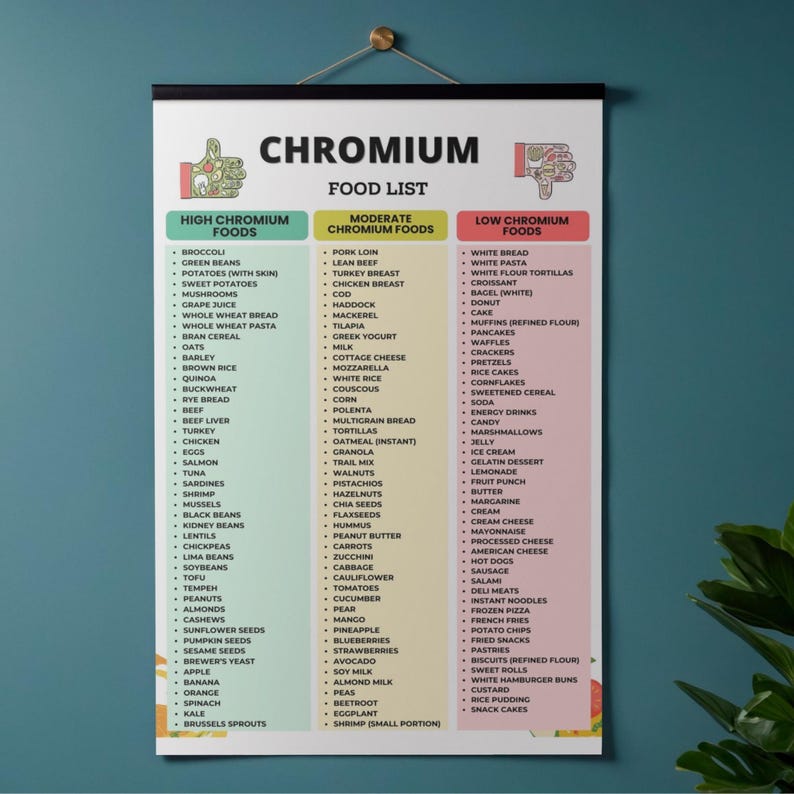 Chromium Food List Printable PDF, High Chromium Foods Chart, Low Vs ...