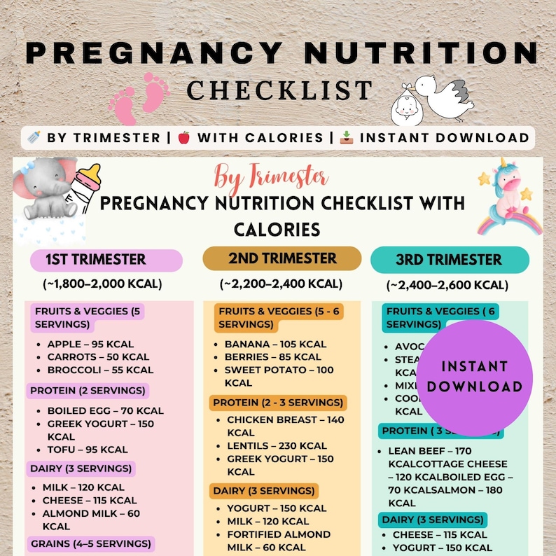 Pregnancy Nutrition Checklist by Trimester | Calorie & Food Guide for ...