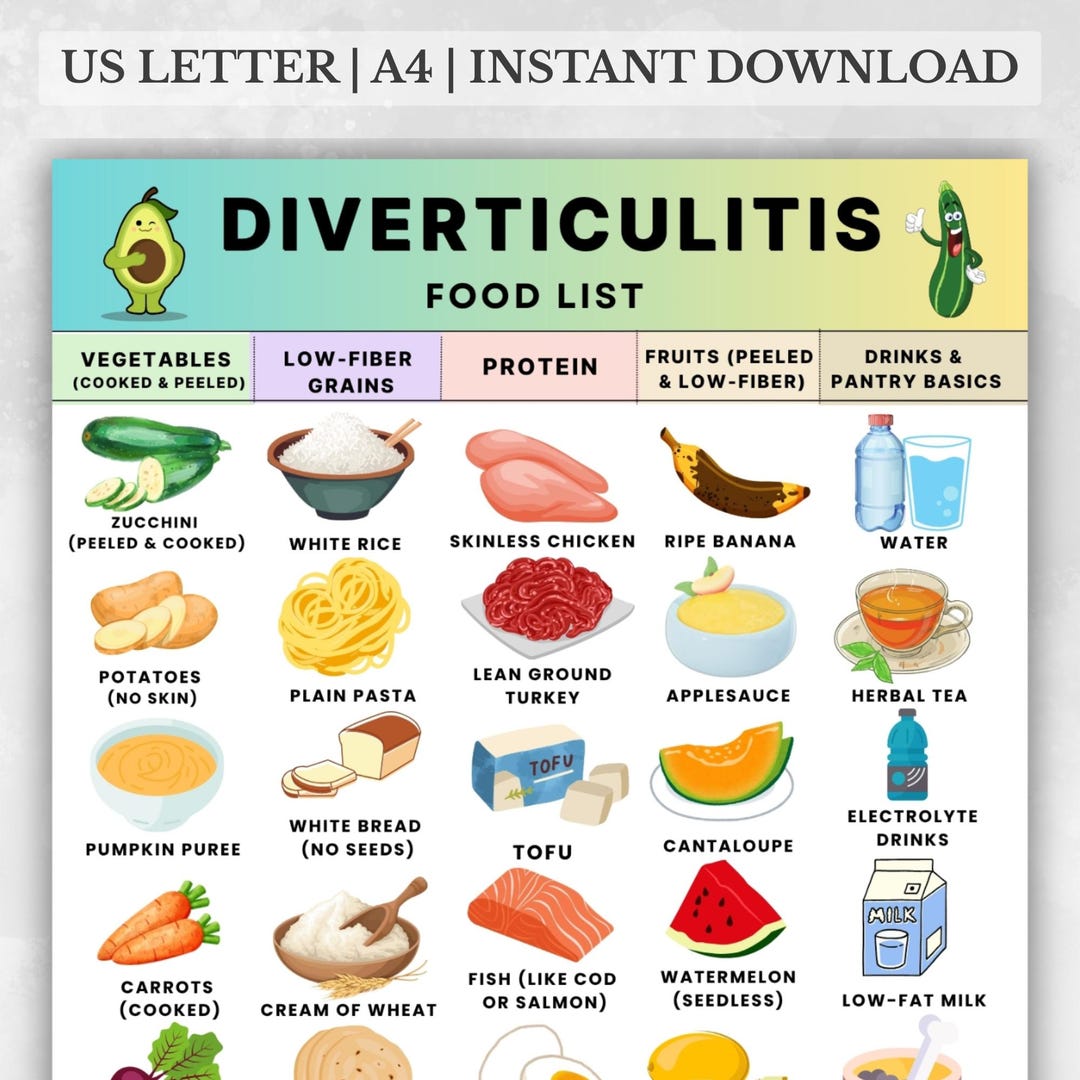 Diverticulitis Food List, Diverticulitis Foods Chart, Low Fiber Food ...