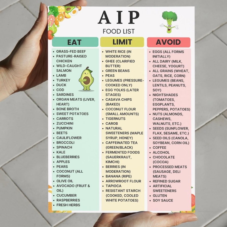 AIP Food List Printable, Autoimmune Protocol Chart PDF, Paleo Diet ...