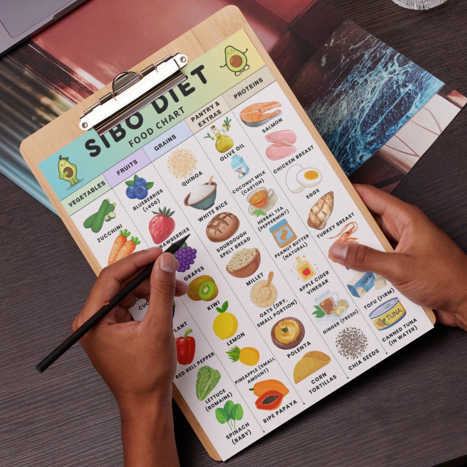 SIBO Diet Food Chart Printable, Low FODMAP Food List, Gut-friendly ...