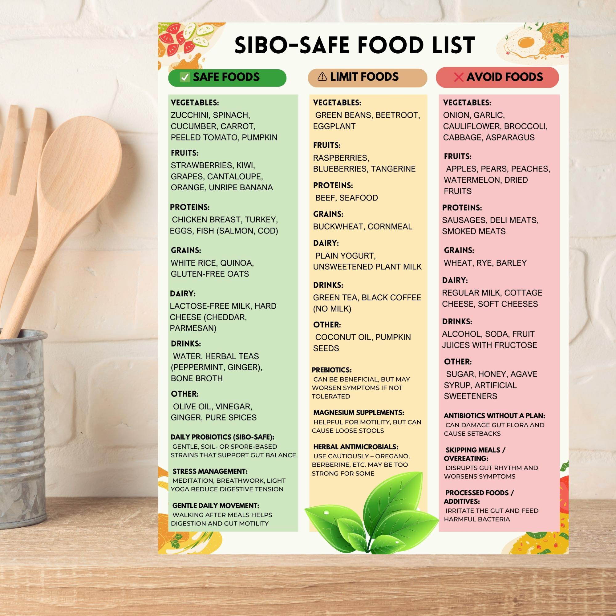 SIBO Safe Food List Pdf | Low FODMAP Chart Printable | What to Eat, Limit and Avoid | Gut Health ...