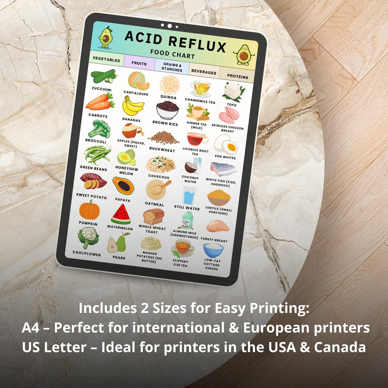 Acid Reflux Food Chart Printable, Low Acid Food Chart PDF, GERD Diet ...