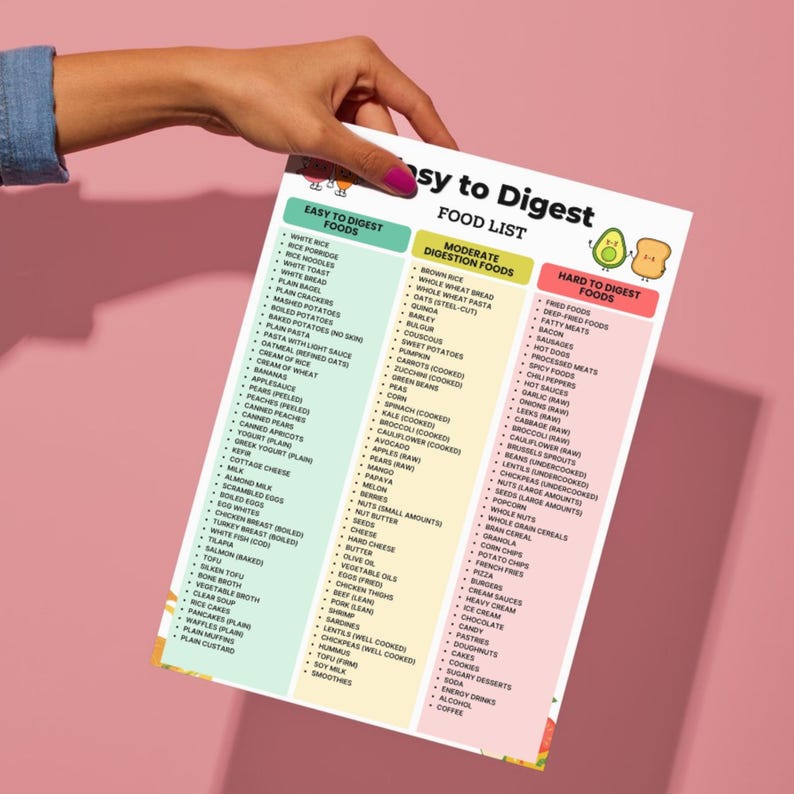Easy to Digest Food List, Easy Digestion Foods Chart, Soft Foods List ...