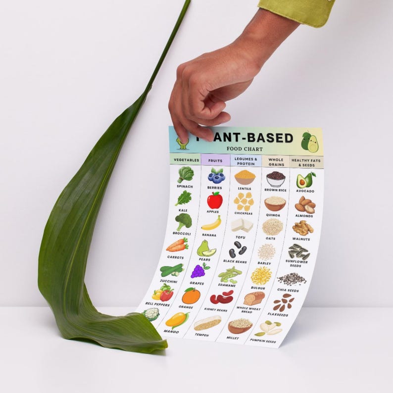 Plant Based Food Chart Printable PDF, Whole Food Plant Based Grocery ...