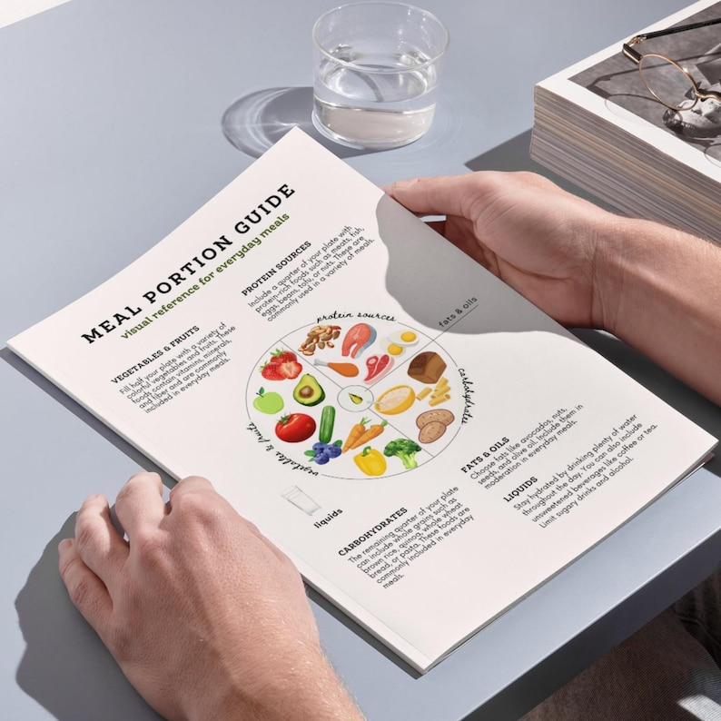 Portion Plate Guide, Visual Meal Chart, Macronutrient Food Groups ...
