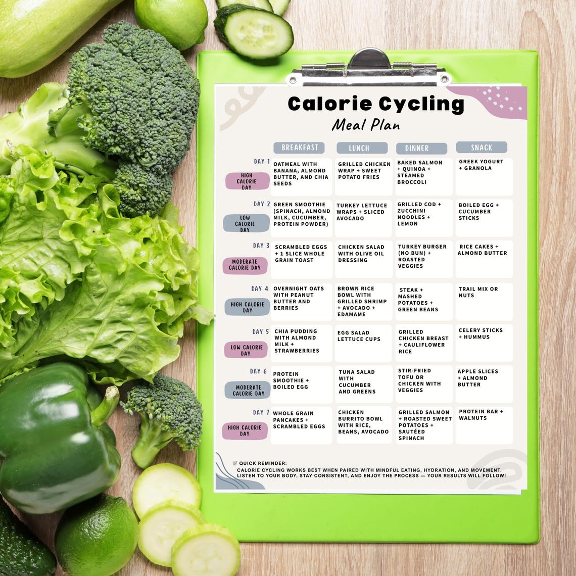 Calorie Cycling Meal Plan PDF – 7-day Rotational Eating Schedule, High ...