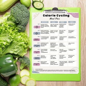 Calorie Cycling Meal Plan PDF – 7-day Rotational Eating Schedule, High ...
