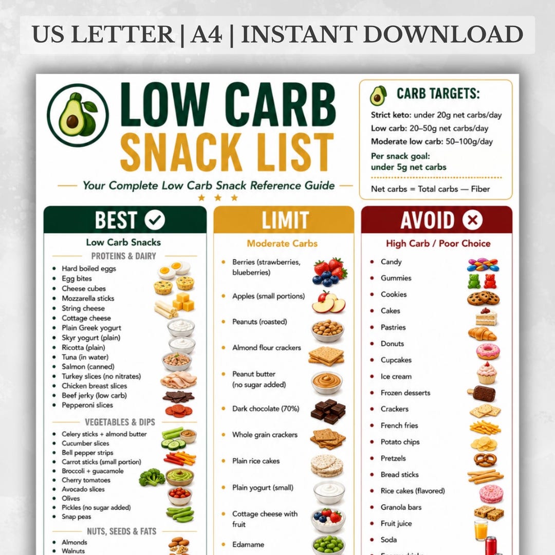 Low Carb Snack List Printable, Low Carb Snacks Reference Guide PDF ...