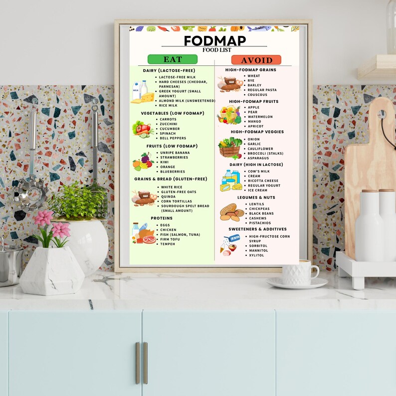 FODMAP Diet Food Chart Printable, Ibs-friendly Food List PDF, Gluten-free Meal Planning Sheet ...