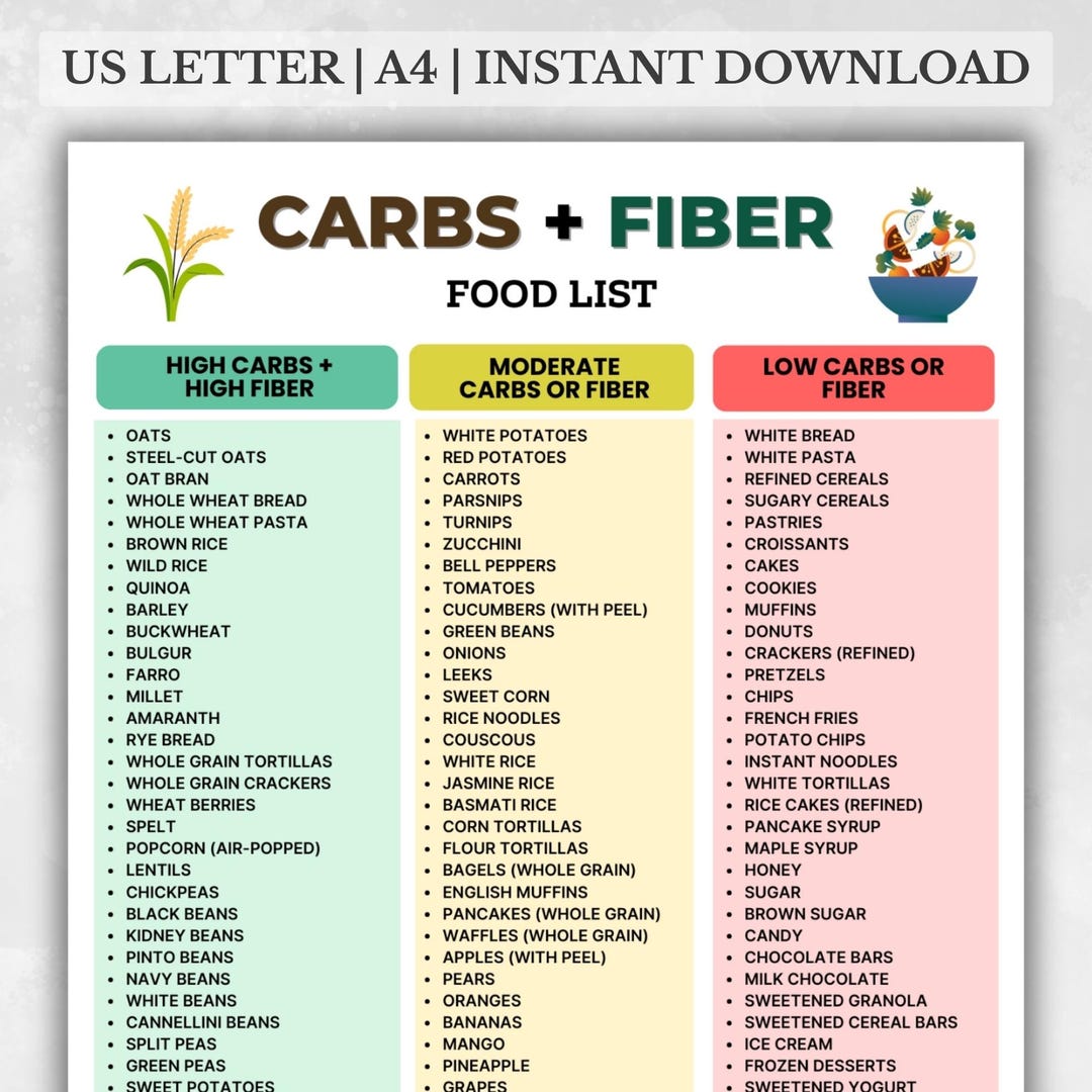 Carbs Fiber Foods List Printable, High Fiber Carbs, Carbohydrate Foods ...