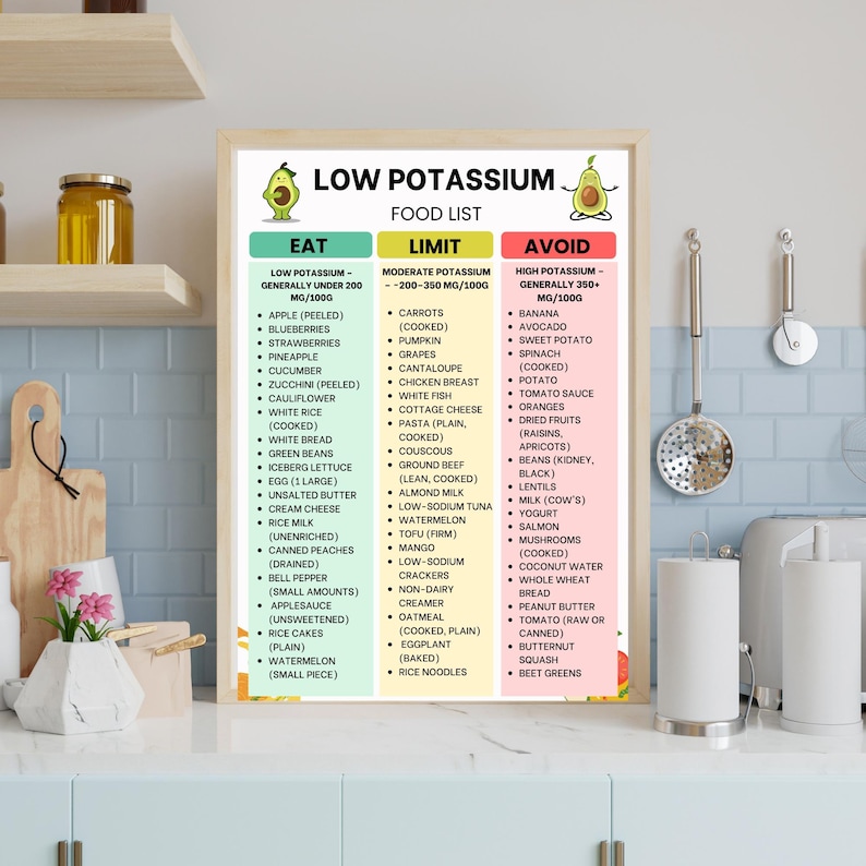 Low Potassium Food List Printable, Low Potassium Food Chart, Dialysis ...