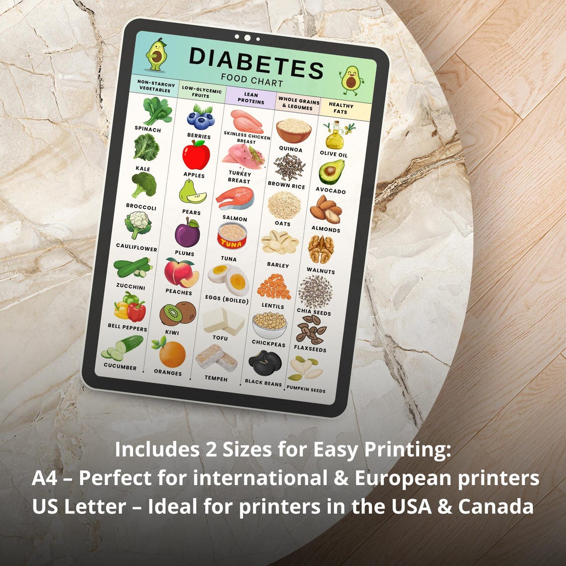 Diabetes Food Chart, Diabetic Food List, Diabetes Grocery List, Low ...