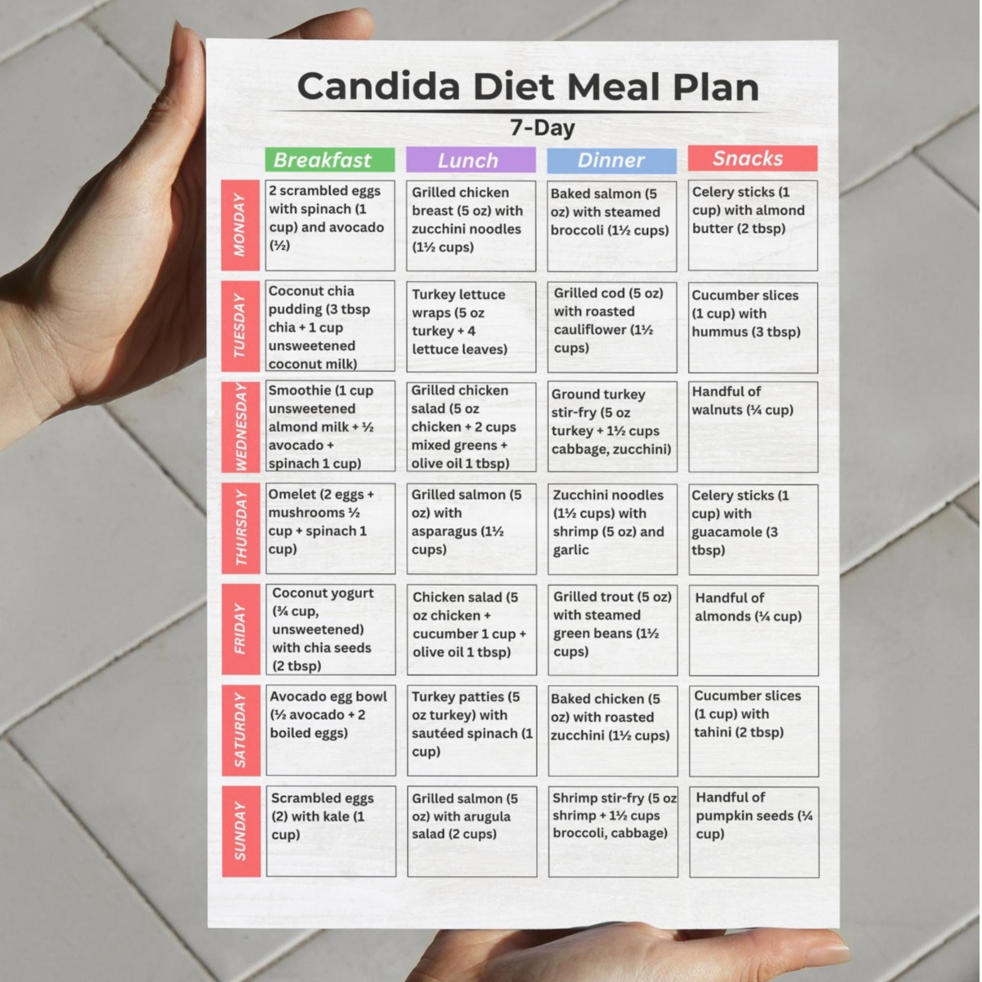 Candida Diet Meal Plan 7 Day Printable, Candida Diet Foods PDF, Candida ...