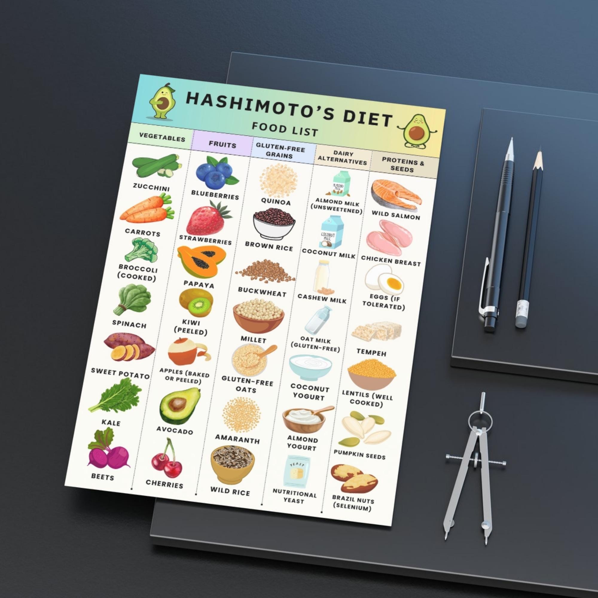 Hashimoto’s Diet Food List, Hashimoto Friendly Foods, Anti-inflammatory ...