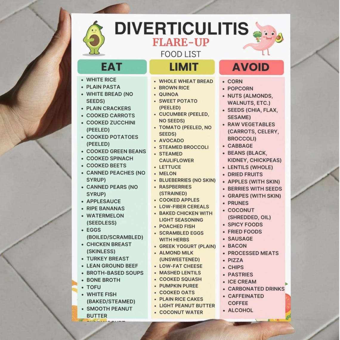 Diverticulitis Food List Printable, Low Fiber Grocery List PDF, Foods to Eat and Avoid With ...
