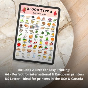 Blood Type A Food List, Blood Group A Chart, Food Choices for Blood ...