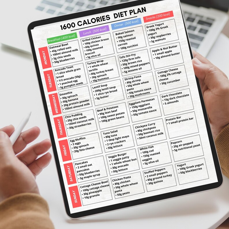 1600 Calorie Meal Plan PDF – 1600 Calorie Food List, 1600 Calorie Meal ...