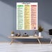 Blood Type B Food Chart – Eat, Avoid & Moderate | Printable Diet Guide ...