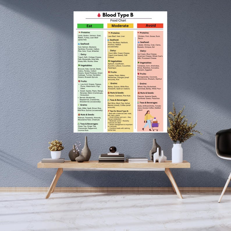 Blood Type B Food Chart – Eat, Avoid & Moderate | Printable Diet Guide ...