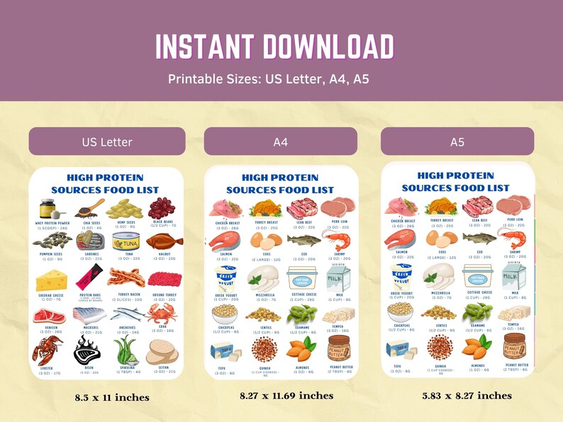 High Protein Food List & Chart, Protein Rich, Low Carb, Keto Tracker ...