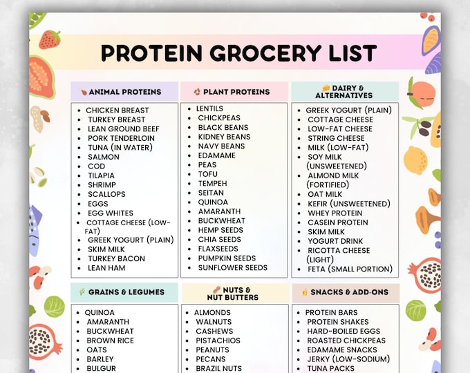Protein Grocery List Printable | High Protein Foods Chart | Protein ...